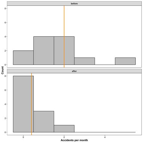 Transforming Data R And Python Blog