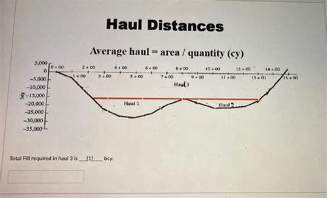 Solved Haul Distances Average Haul Area Quantity Cy Chegg Com