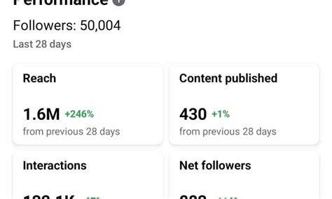 50000 Followers And A Reach Of 16 Million Thank You For Supporting