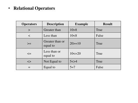 Ppt Control Structure Powerpoint Presentation Free Download Id1144669