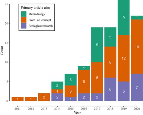 Coming Of Age For Coi Metabarcoding Of Whole Organism Community Dna