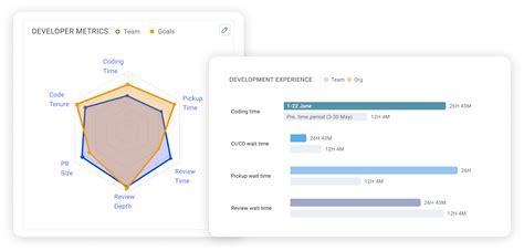 Engineering Leaders Guide To Accelerating Developer Productivity