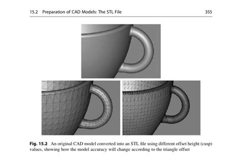 Preparation Of Cad Models The Stl File Fig Chegg