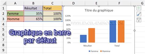 Create A Male Female Chart In Excel