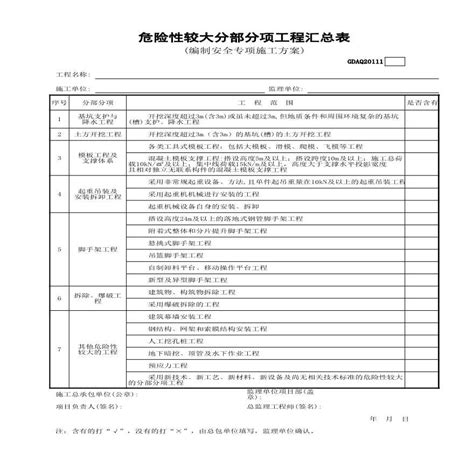 市政安全资料 危险性较大分部分项工程汇总表gdaq20111施工文档土木在线