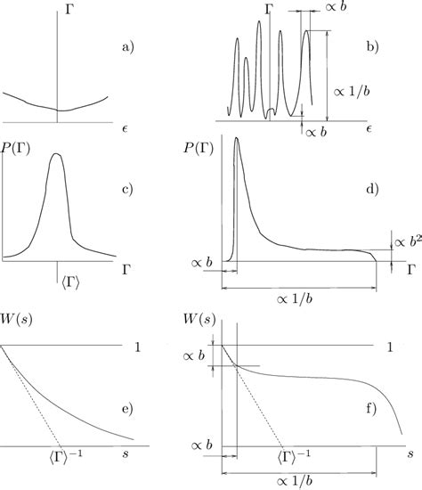 Figure 6 From Metalinsulator Transition In A Weakly Interacting Many