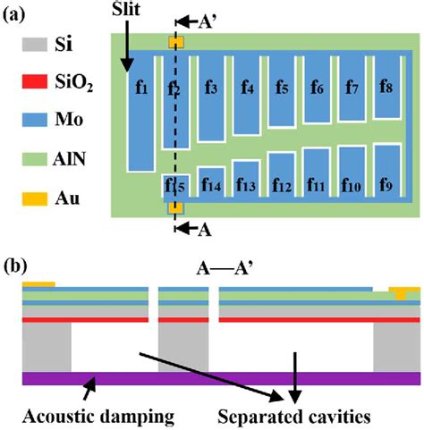 Figure 3 From Broadband Mems Speaker By Single Way Multi Resonance Array With Acoustic Damping