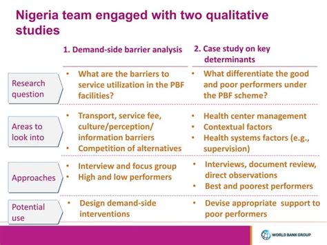 Pbf Conceptual Framework And Illustration With The Case Of Nigeria Ppt