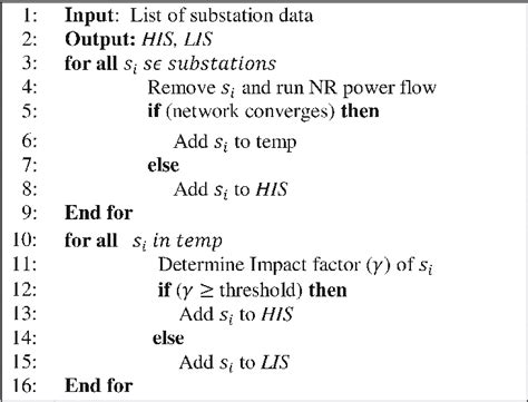 Substation Categorization Algorithm Download Scientific Diagram