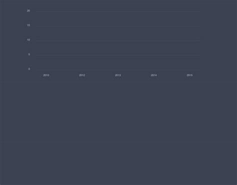 Html图表代码，红色动态条形统计图 17素材网