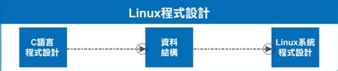 艾鍗學院 Linux系統程式設計