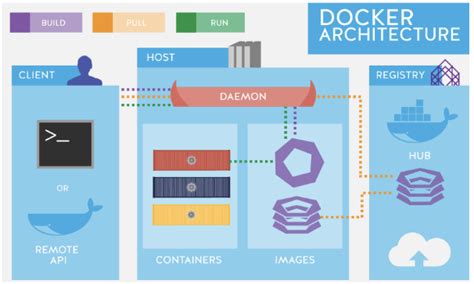 Github Khu Capstone Designkubernetes Vulnerability Investigation