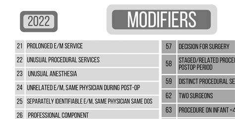Medical Coding Modifier Cpt Quick Reference Cheat Sheet Codes Etsy