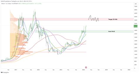 BITSTAMP BTCUSD Chart Image By SMZALTD TradingView