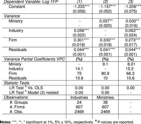 cross classified model estimate download table