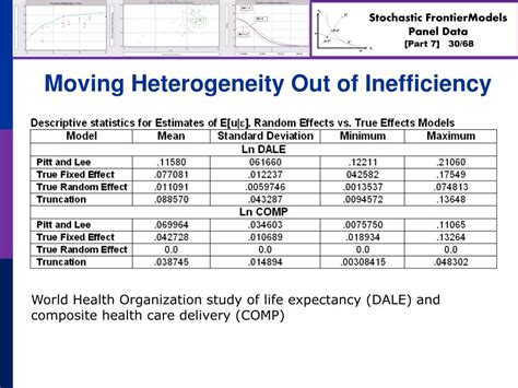 Ppt Stochastic Frontier Models Powerpoint Presentation Free Download