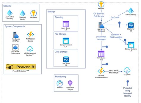 Observability Journey Ise Developer Blog