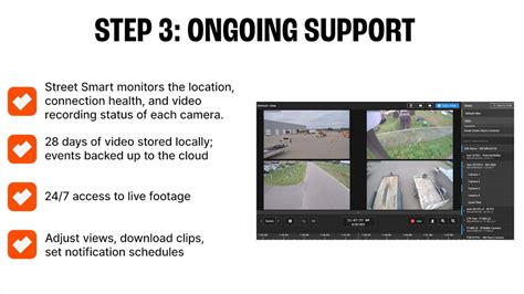 Security Integrators Street Smart Rental