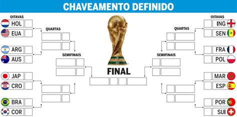 Oitavas De Final Da Copa Começam Neste Sábado E Vão Até Terça Feira