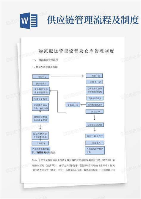 供应链管理流程及制度word模板下载 编号qjaavwvb 熊猫办公