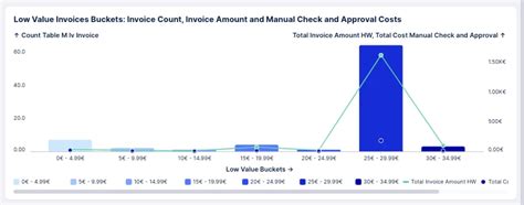 Runtime Variable Values Do Update In View But Do Not Seem To Update In Apps Community