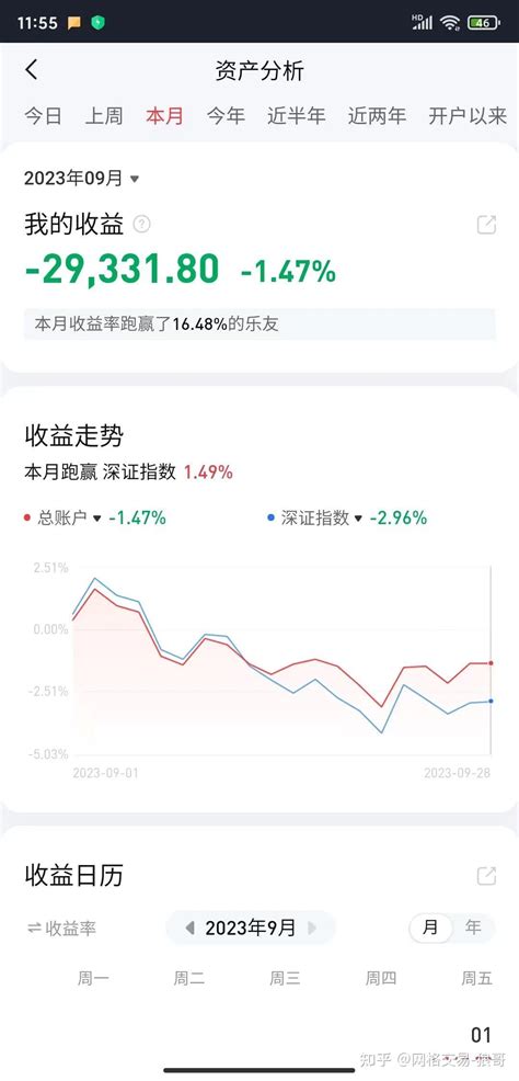 2023年 9月份账户总结报告【看视频】 网格交易法详解 做小做底 狼哥 月度季度年度真实实盘收益率合集 全自动网格交易投资笔记 知乎
