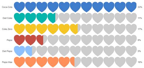 How To Create A Pictograph Bar Chart Q Help
