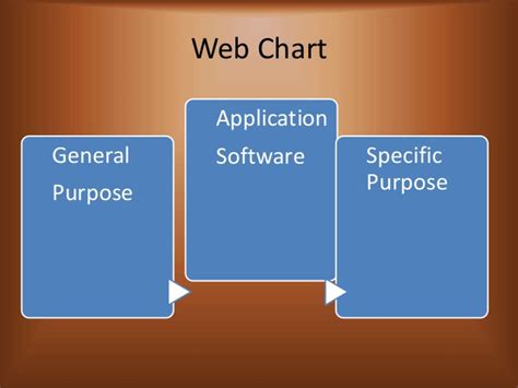 Advantages And Disadvantages Of Specific Purpose Application Software