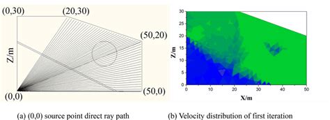 Iteration Process Of Tomographic Inversion Download Scientific Diagram