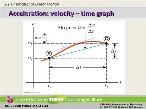 Chap 2 Linear Kinematics Ppt Physics Science