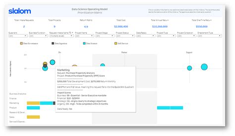 Driving Business Value With A Data Science Operating Model Written By