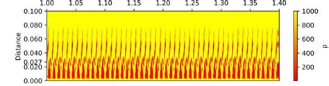 Cavity Evolution Plots For Astandard K ω Sst And B K ω Sst With
