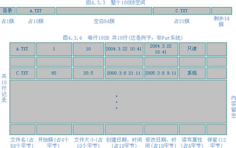 FAT文件系统原理 三 MRT数据恢复网