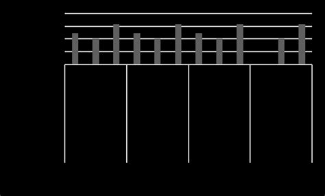 Comparison Of Three Methods For The Motivational Example Heuristicga
