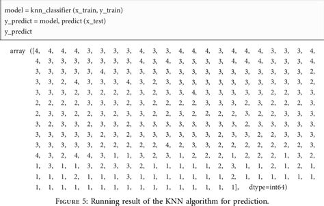 Figure 5 From A Deep Machine Learning Based Assistive Decision System