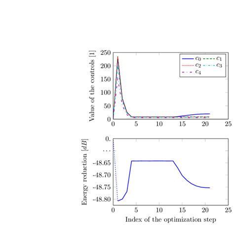 Geometry Of The Elastodynamic Wave Example With Waves Propagating In Download Scientific