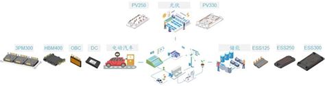 园区第三代半导体产业高质量发展 苏州工业园区管理委员会