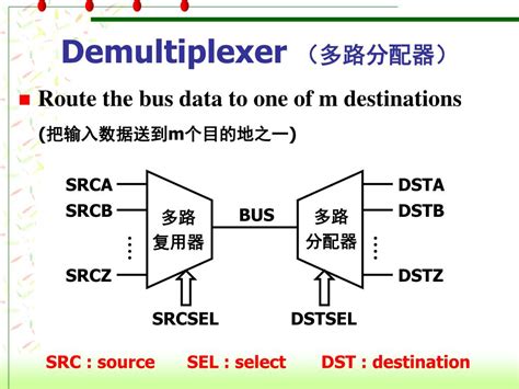 ppt chapter6 combinational logic design practices powerpoint