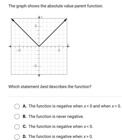 The graph shows the absolute value parent function. which statement ...
