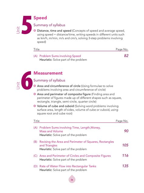 Mathematics Heuristics And Strategies To Problem Solving 6 Openschoolbag