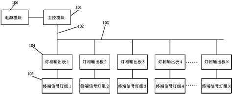 Traffic Signal Control Method And Apparatus Eureka Patsnap