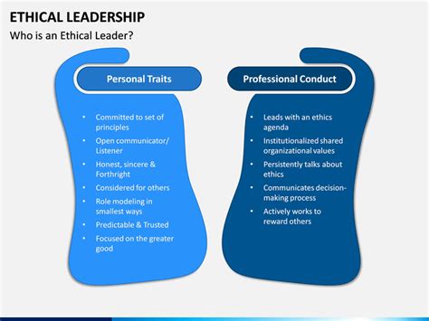 Ethical Leadership PowerPoint and Google Slides Template - PPT Slides