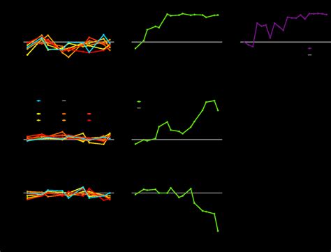 Grid Searches For The Split Mnist Task Protocol Shown Are The Average Download Scientific