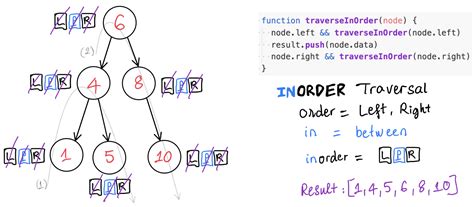 Tree Data Structure Part Extracting Useful Information From Tree Using Recursion Preorder