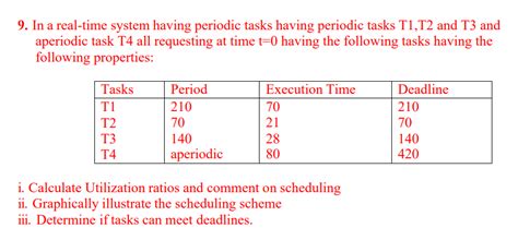 Solved 9 In A Real Time System Having Periodic Tasks Having