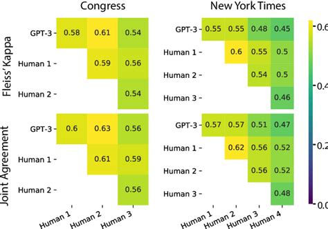 Figure 4 From Towards Coding Social Science Datasets With Language