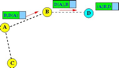 Example