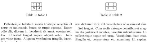 Floats Two Tables Side By Side In Two Column Document Tex Latex