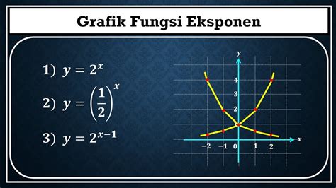 Cara Menggambar Grafik Fungsi Eksponen Youtube