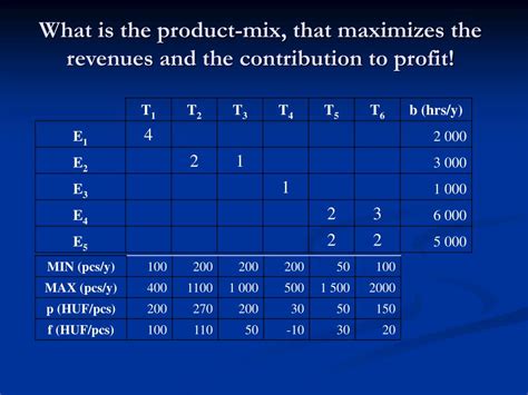 Ppt Seminar Exercises The Product Mix Problem Powerpoint Presentation Id 6711723